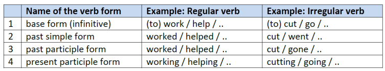 Absolute Minimum Flashcards | Knowt