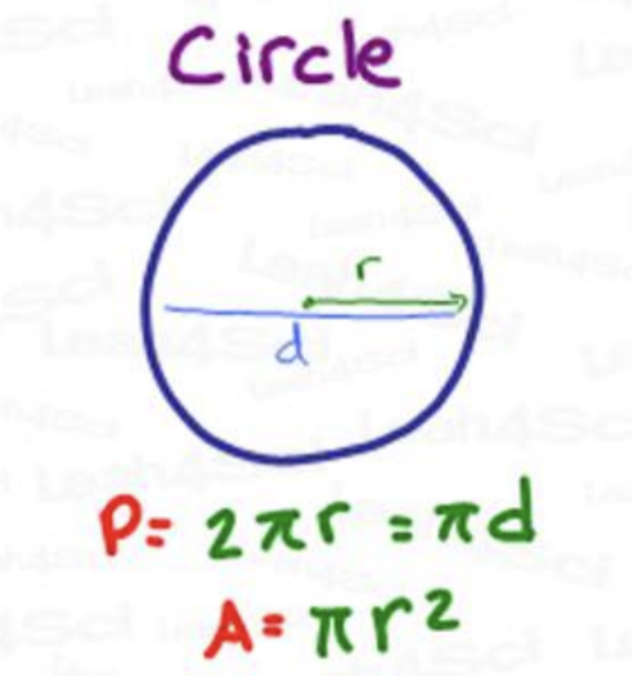 mcat cheat sheets Flashcards | Knowt
