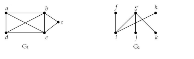 GRAPH THEORY Flashcards | Knowt