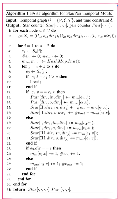Motif Census Algorithm Comparison Notes | Knowt