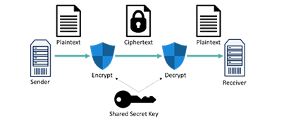 Network Security Flashcards | Knowt