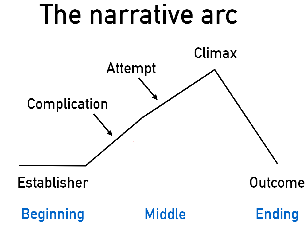 lecture 8 Flashcards | Knowt